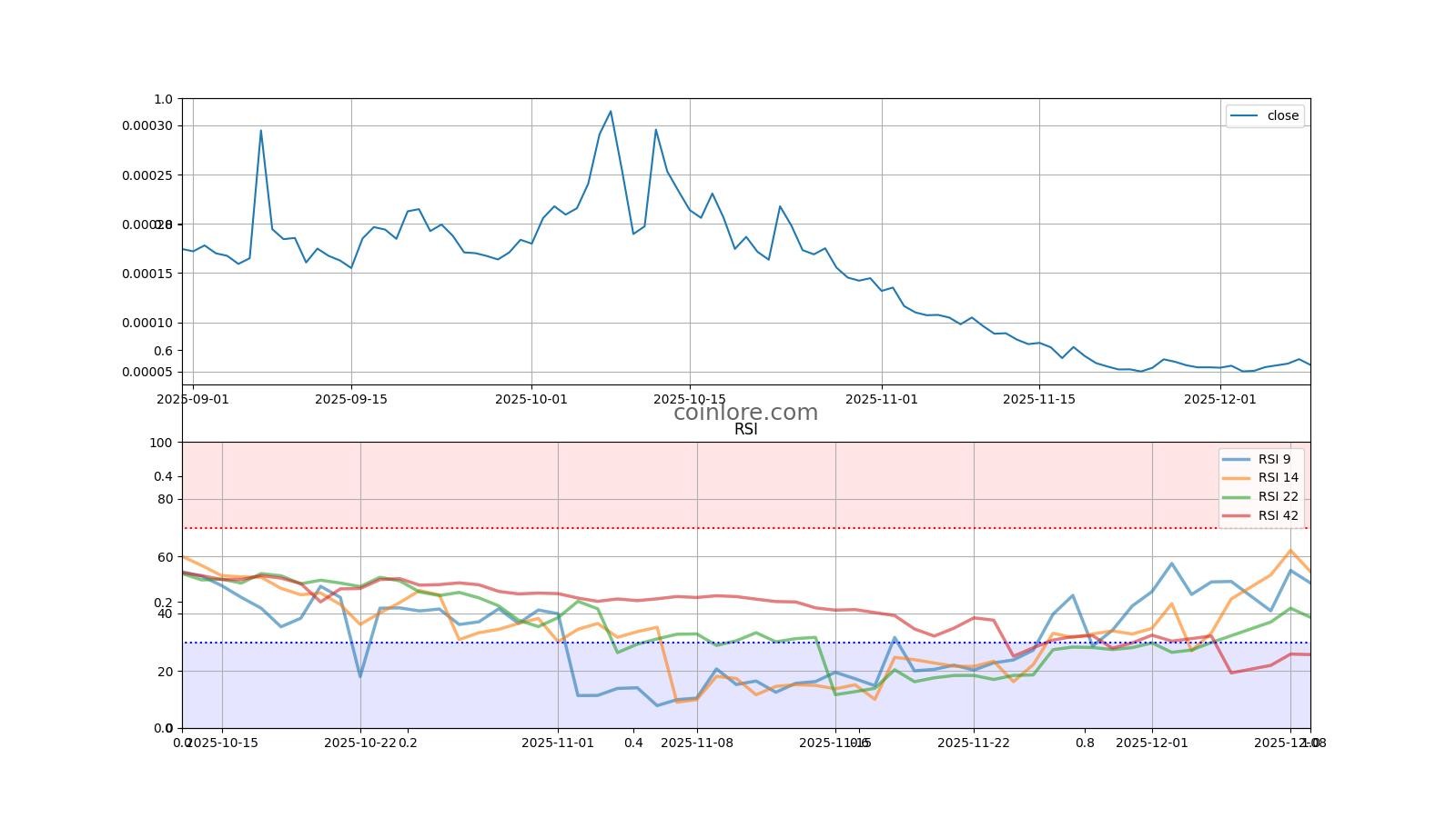 BabyBuilder RSI indicator