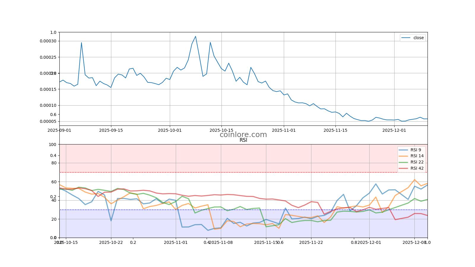 BabyBuilder RSI indicator