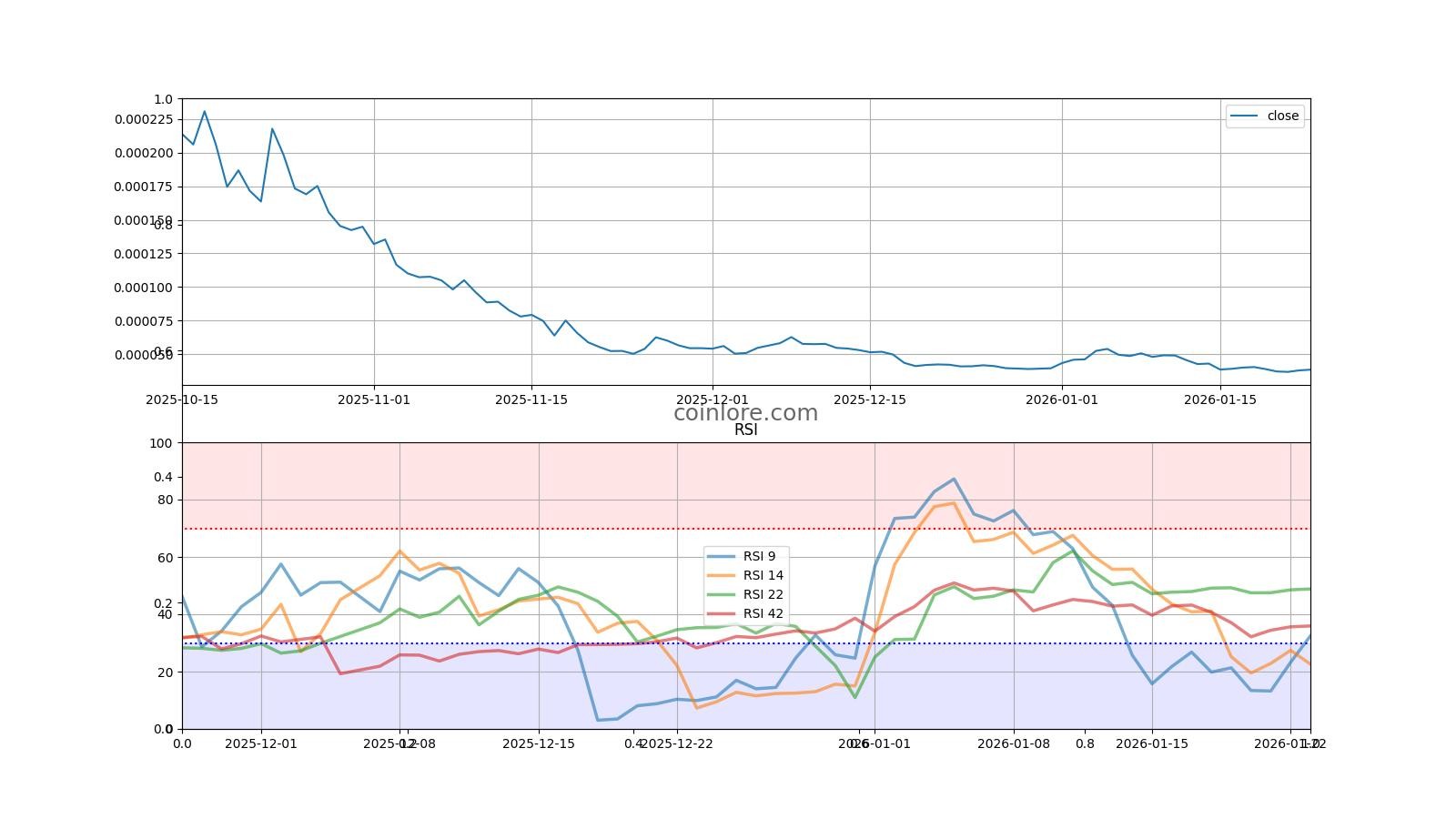 BabyBuilder RSI indicator
