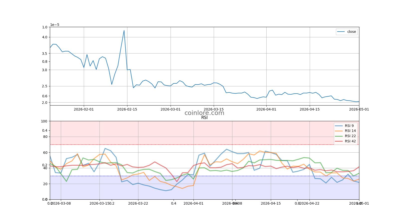 BabyBuilder RSI indicator