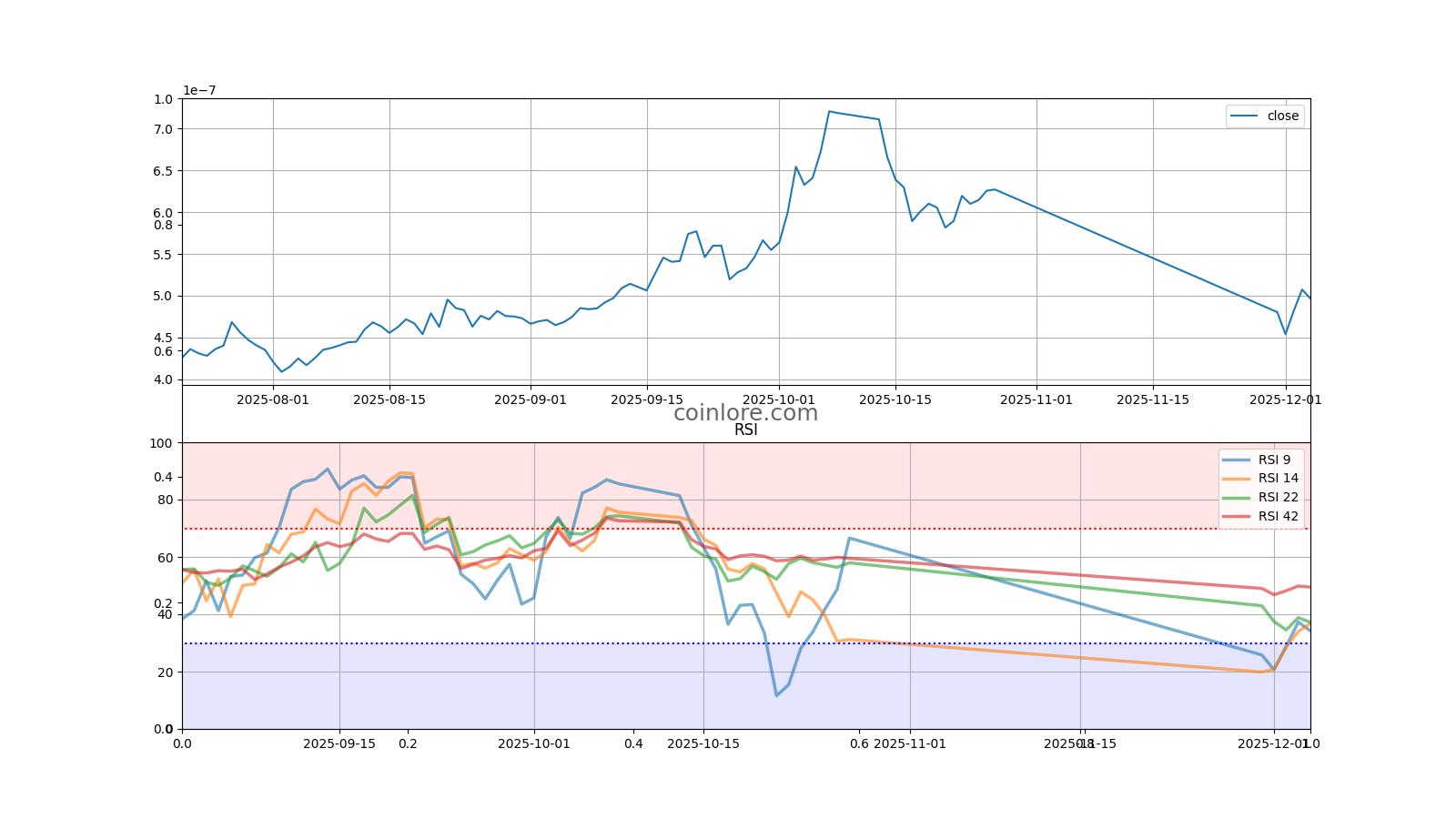 BabyBUSD RSI indicator