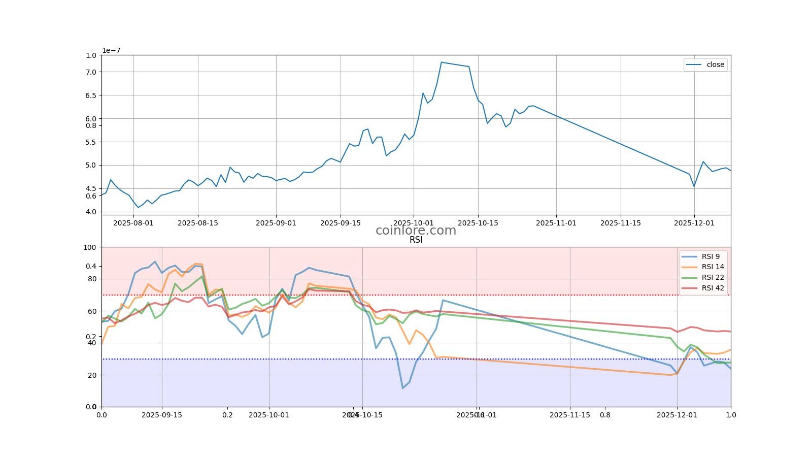 BabyBUSD RSI indicator