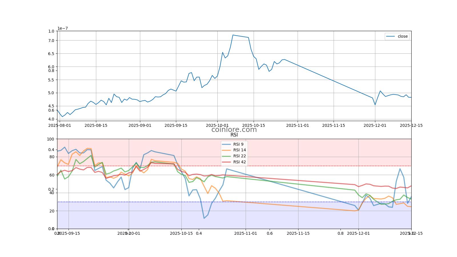 BabyBUSD RSI indicator