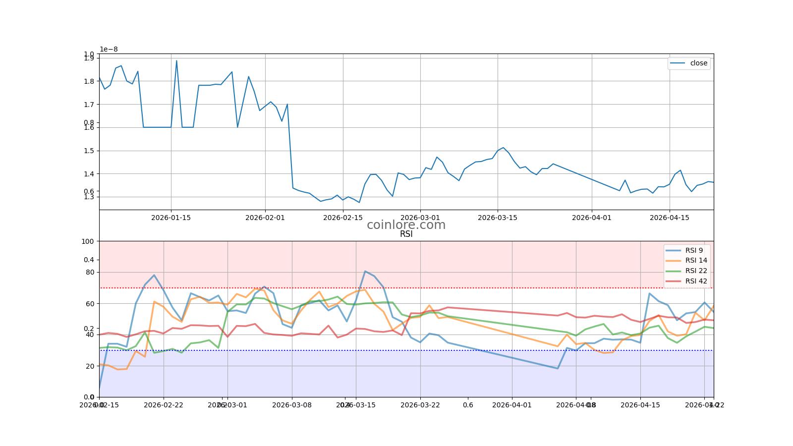 BabyCate RSI indicator