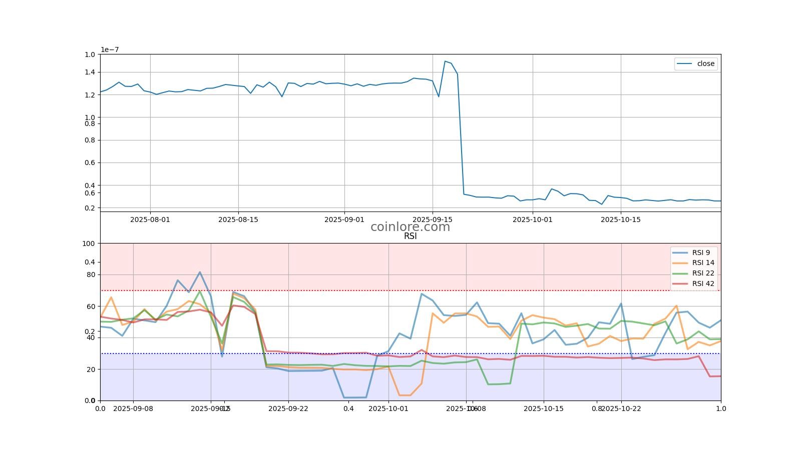 BabyCate RSI indicator