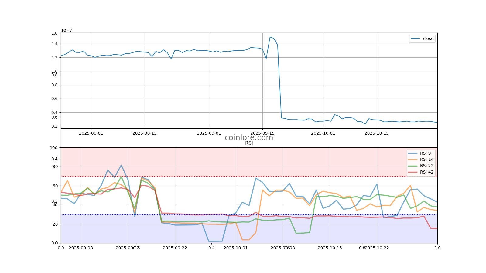 BabyCate RSI indicator