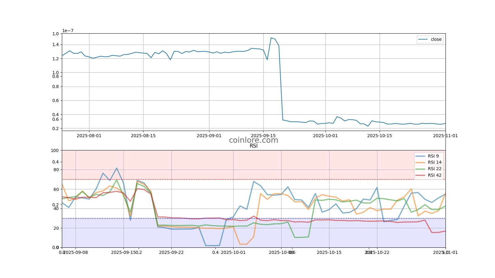 BabyCate RSI indicator