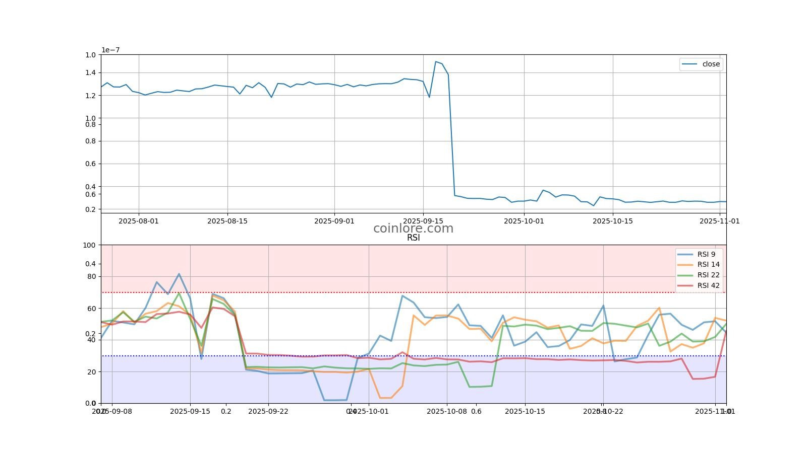 BabyCate RSI indicator
