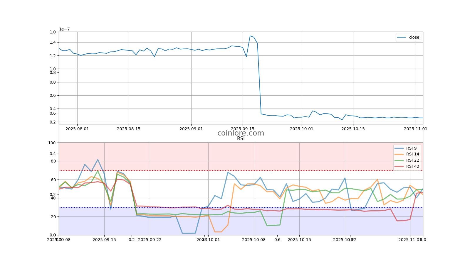 BabyCate RSI indicator