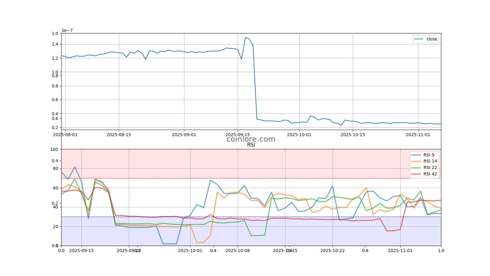 BabyCate RSI indicator