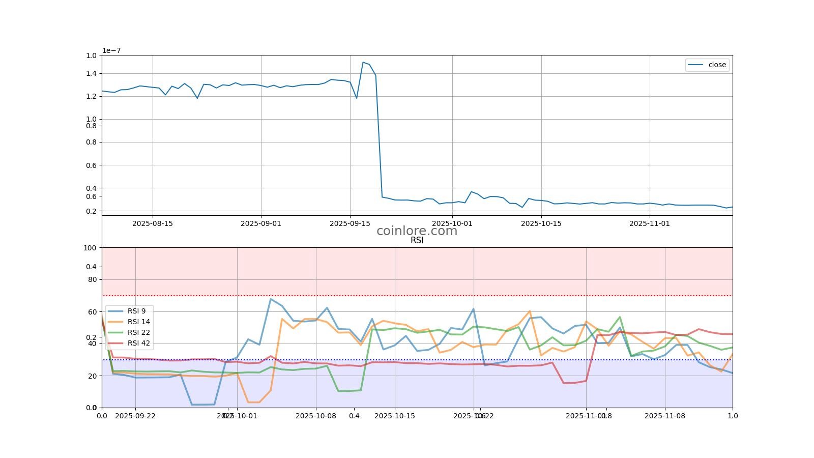 BabyCate RSI indicator
