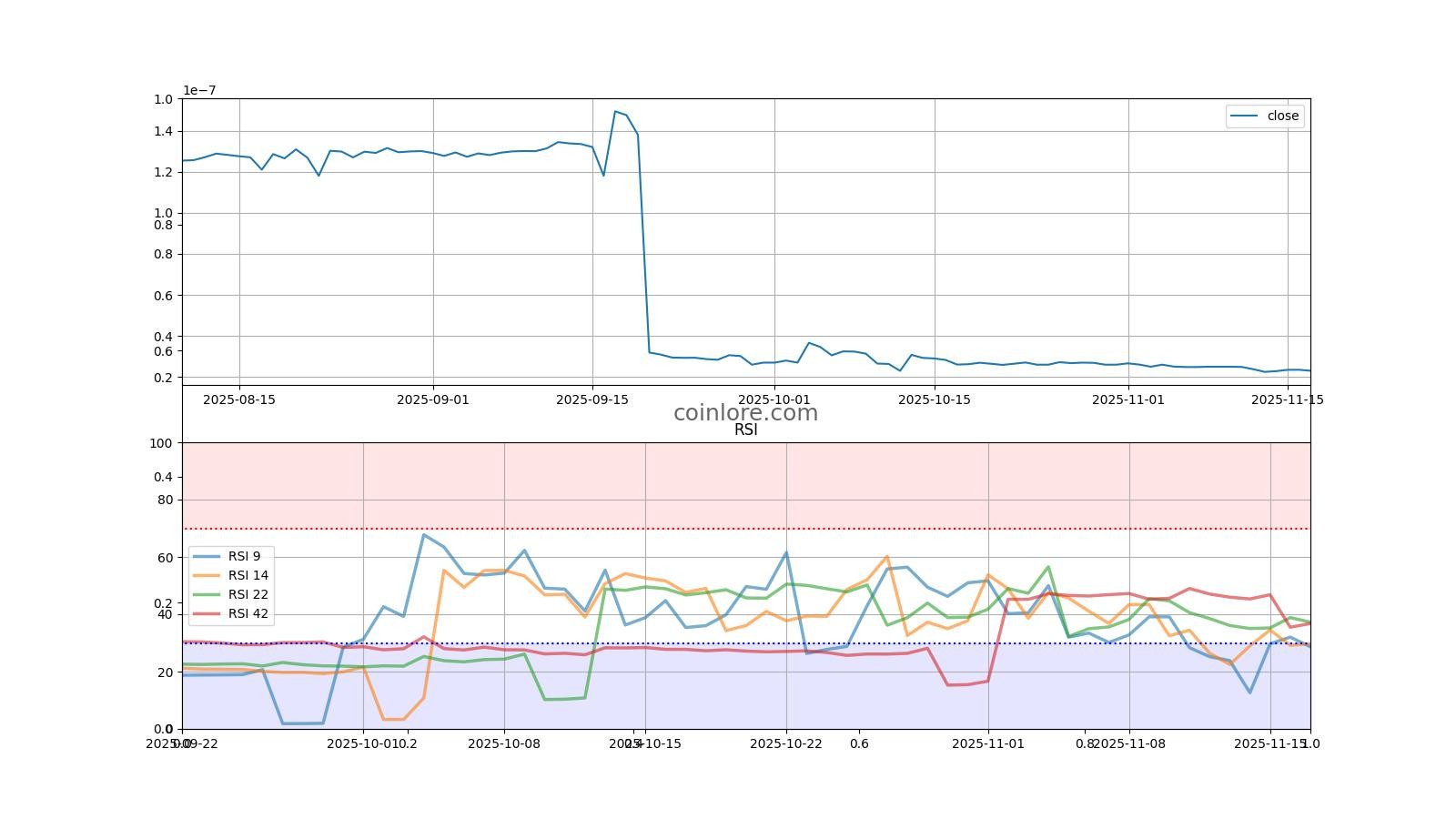 BabyCate RSI indicator
