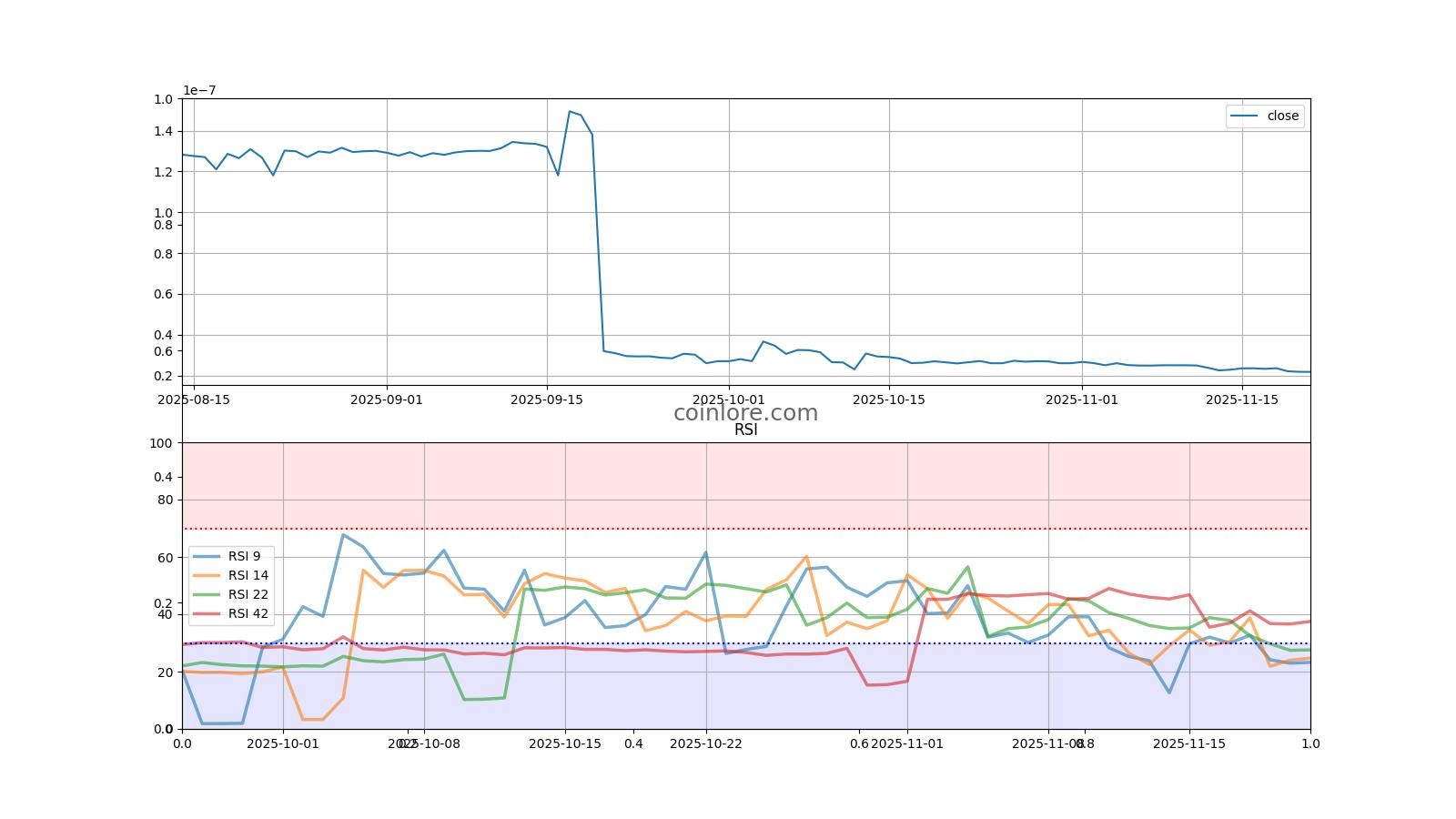 BabyCate RSI indicator