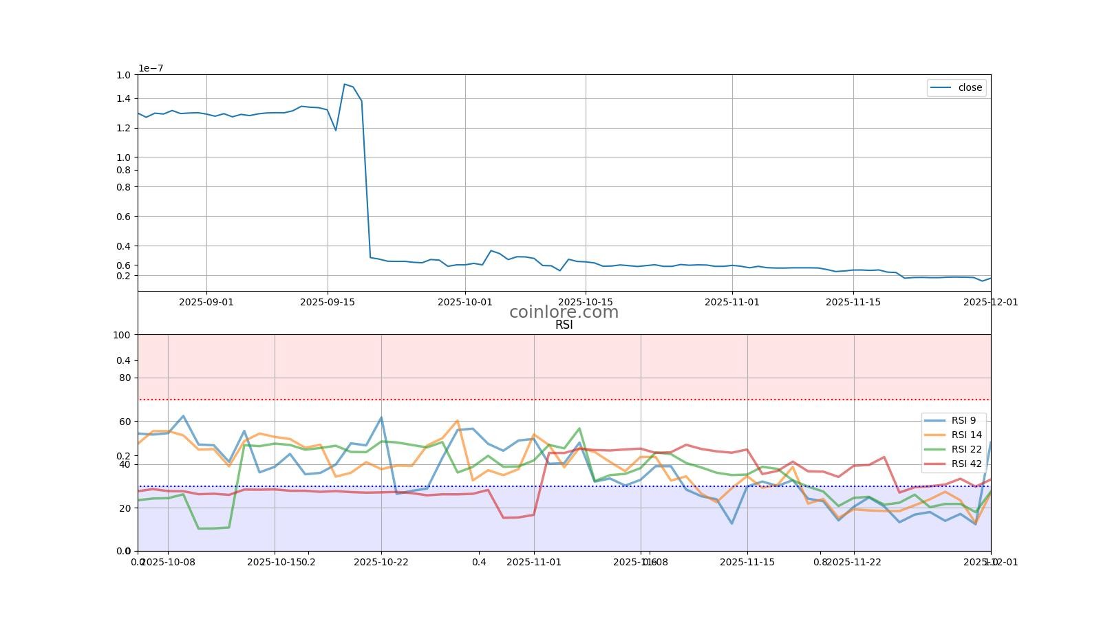 BabyCate RSI indicator
