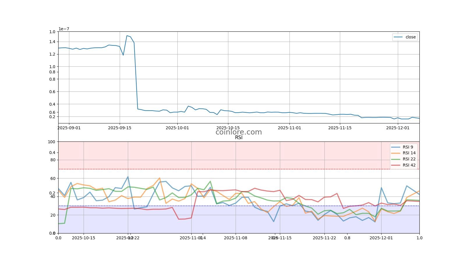 BabyCate RSI indicator