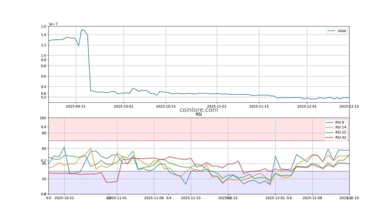BabyCate RSI indicator