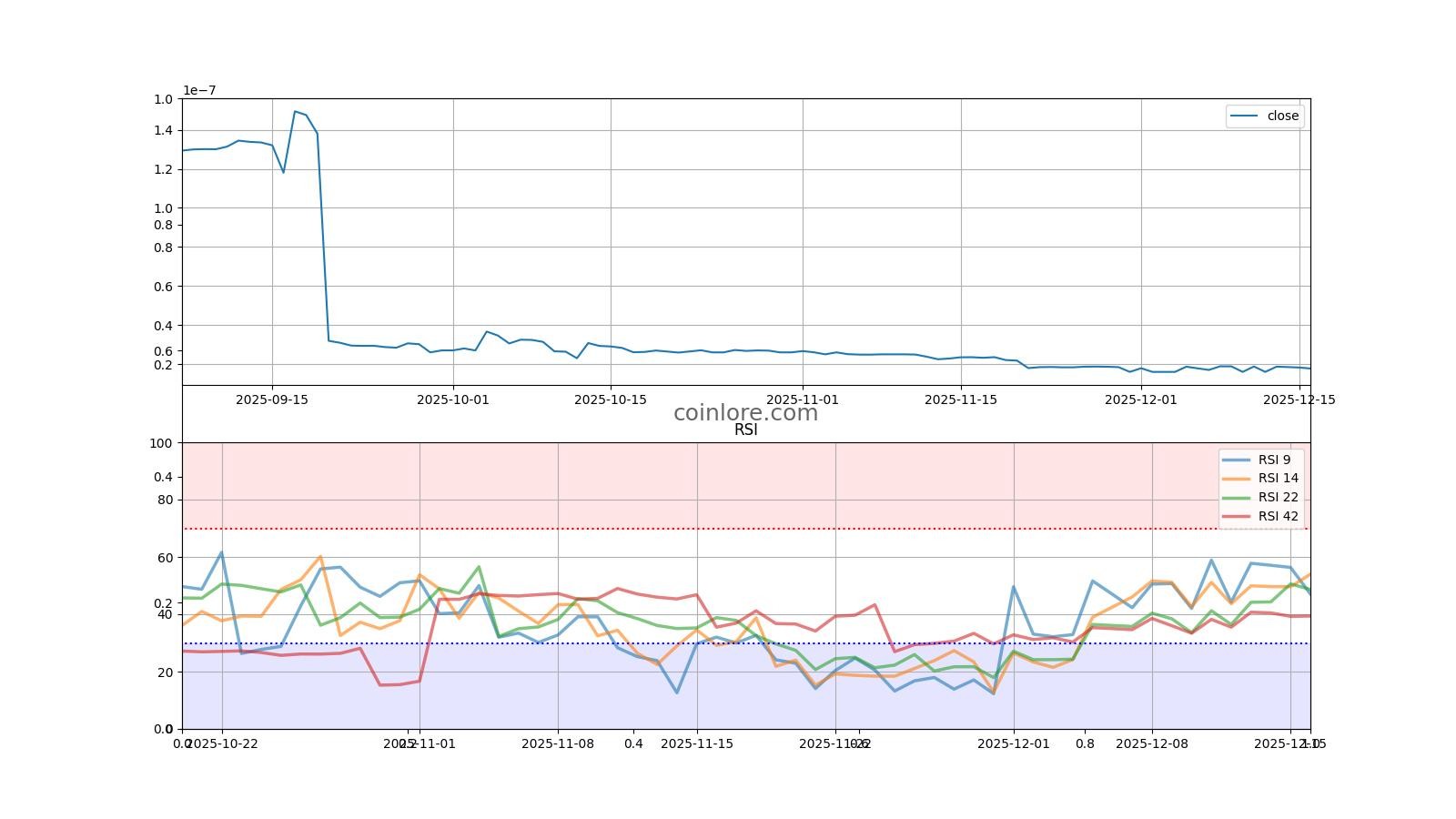 BabyCate RSI indicator