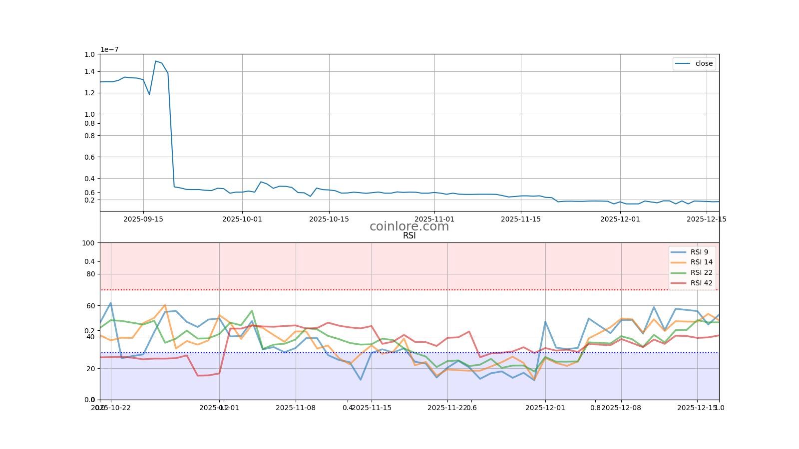 BabyCate RSI indicator