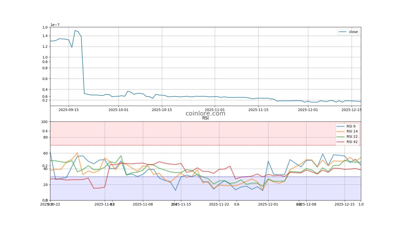 BabyCate RSI indicator