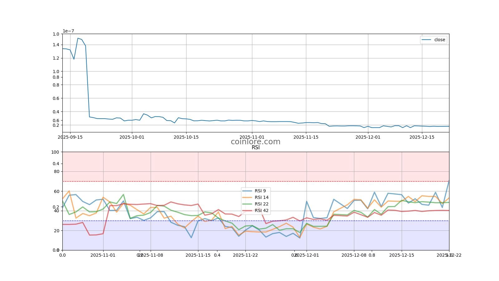 BabyCate RSI indicator