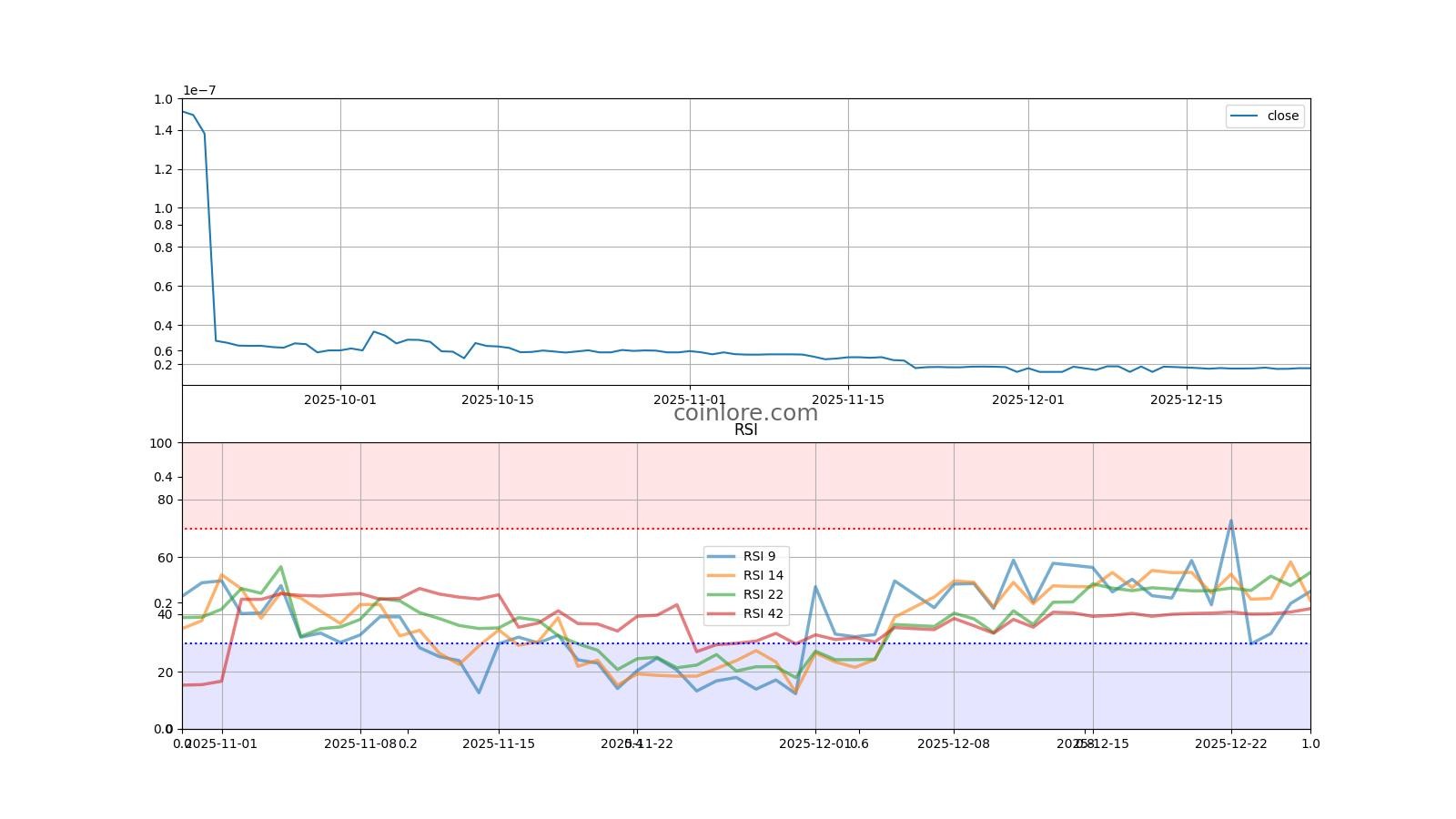 BabyCate RSI indicator