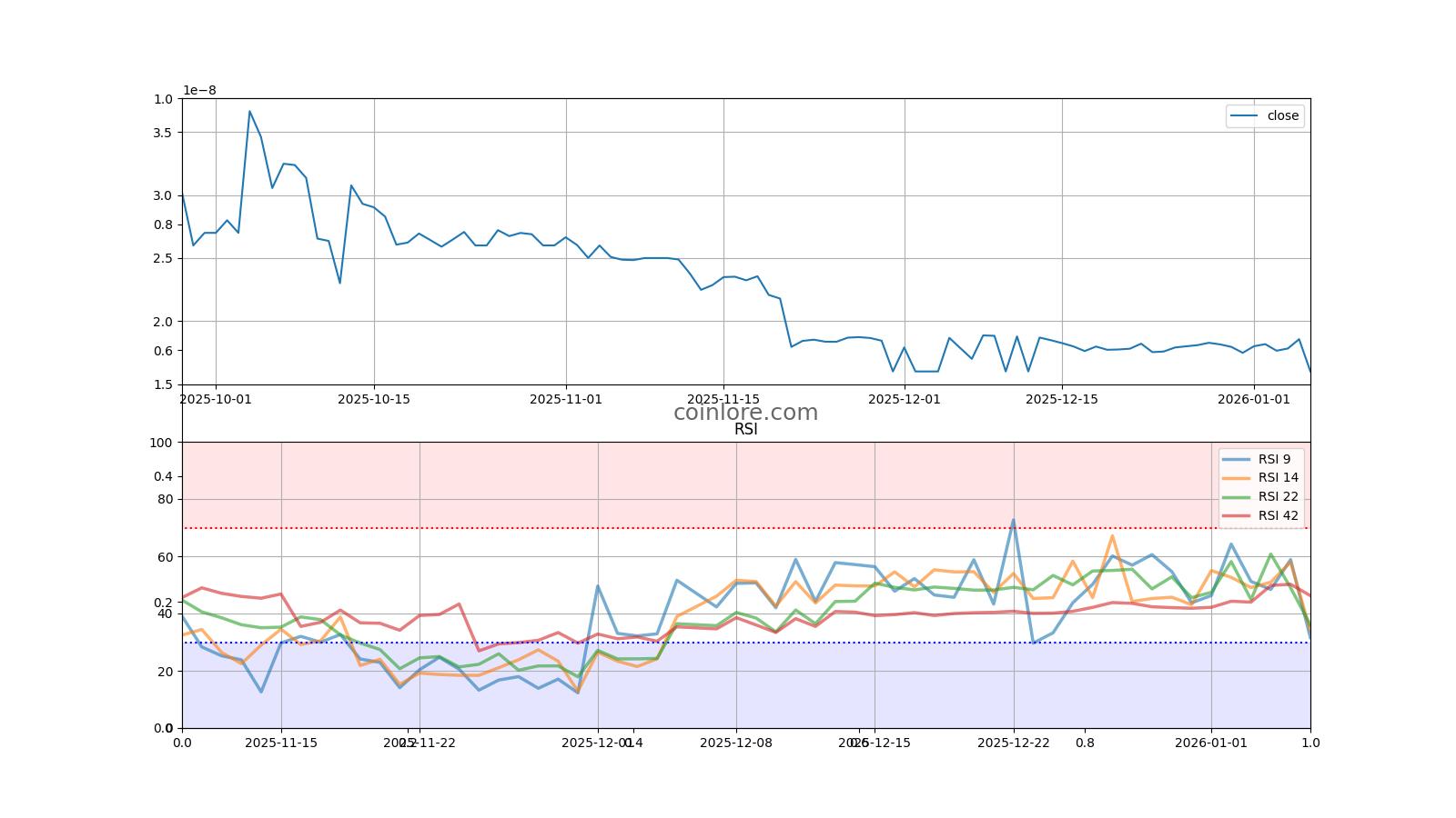 BabyCate RSI indicator