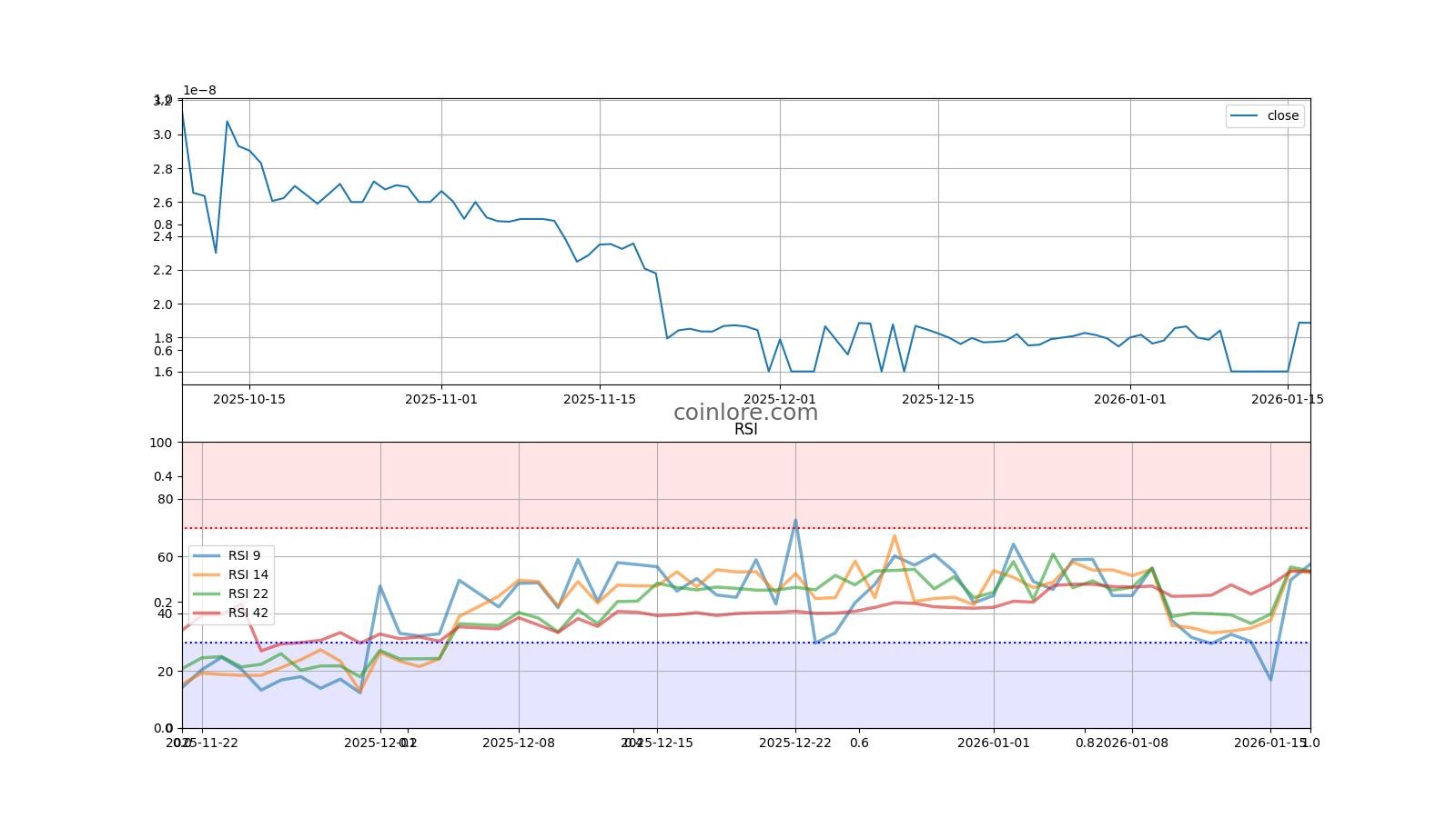 BabyCate RSI indicator