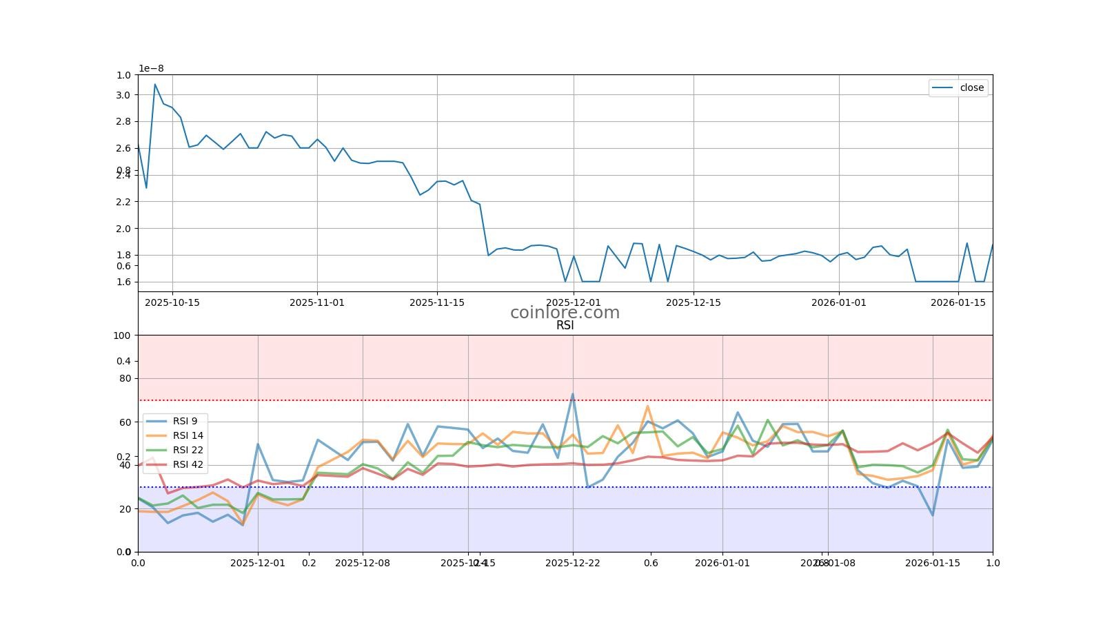 BabyCate RSI indicator