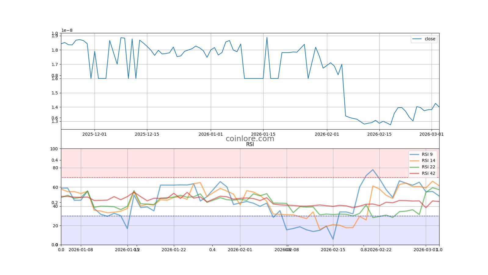 BabyCate RSI indicator