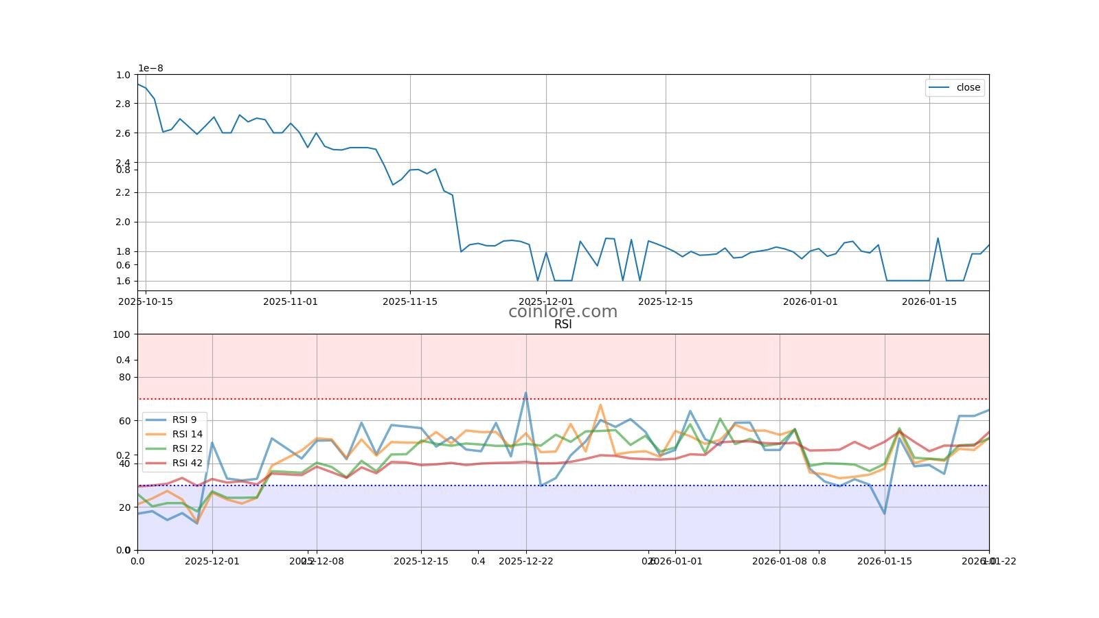 BabyCate RSI indicator