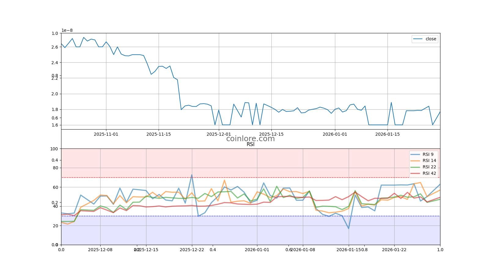 BabyCate RSI indicator