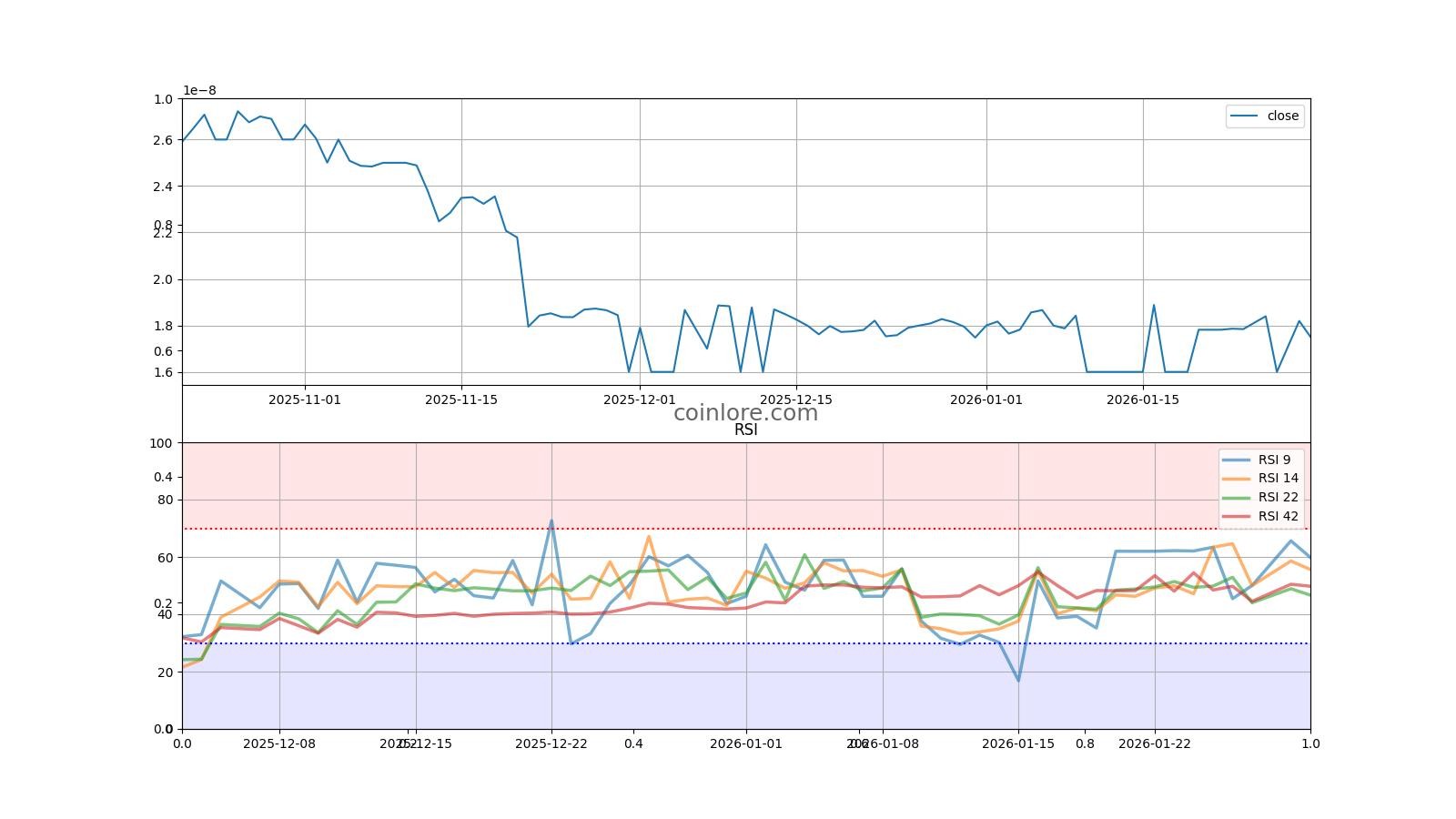 BabyCate RSI indicator