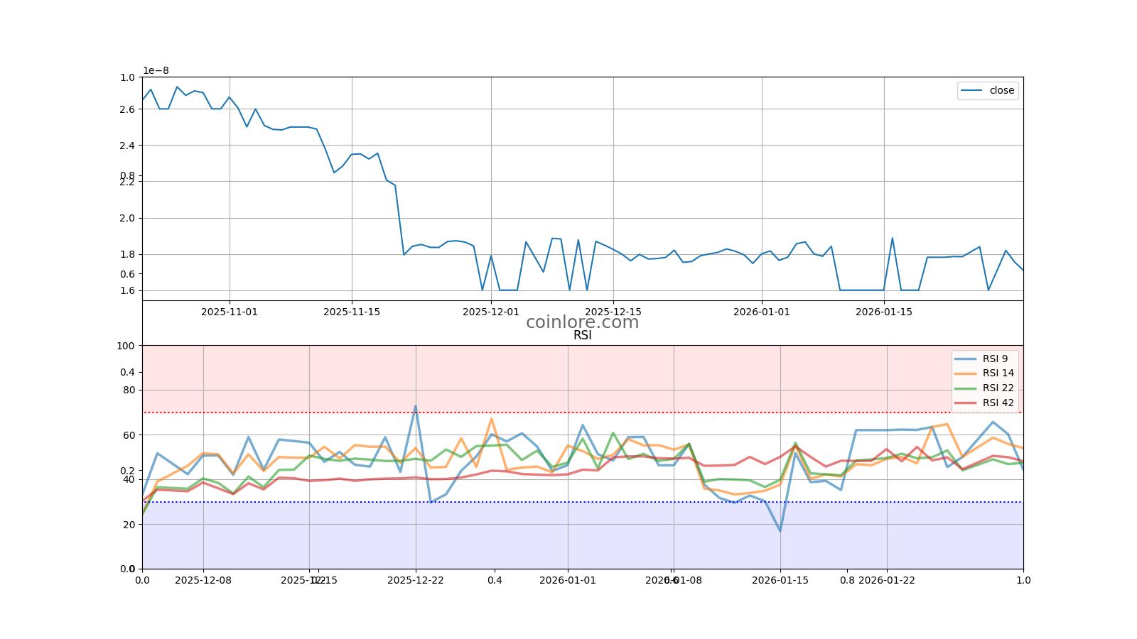 BabyCate RSI indicator