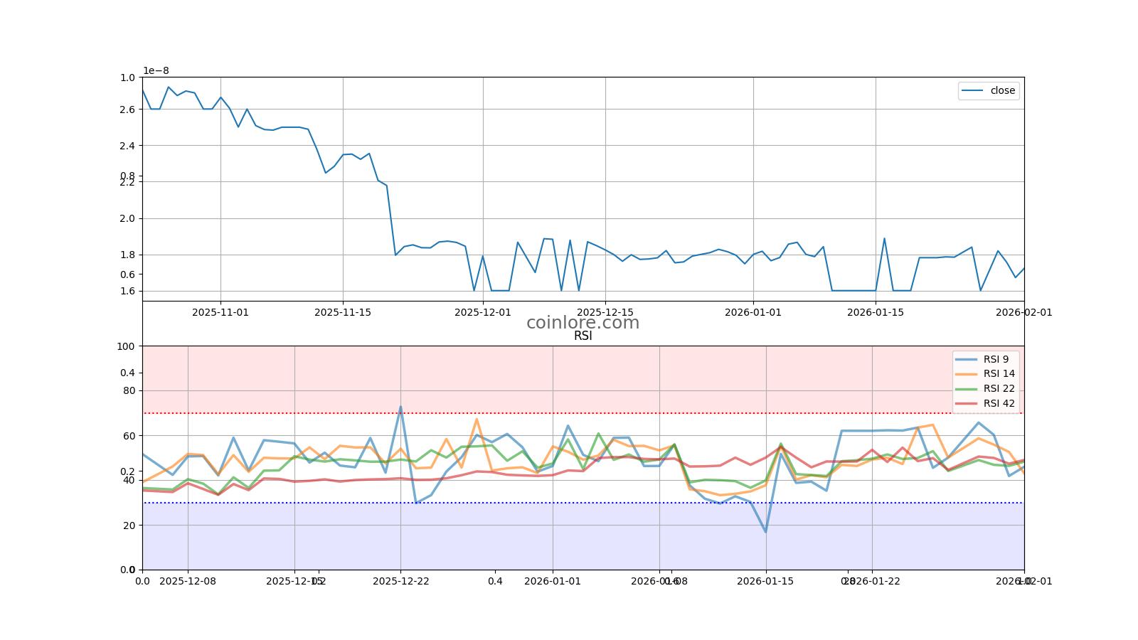 BabyCate RSI indicator
