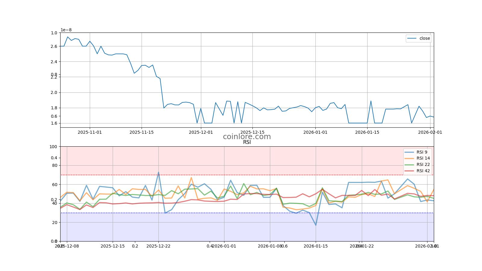 BabyCate RSI indicator