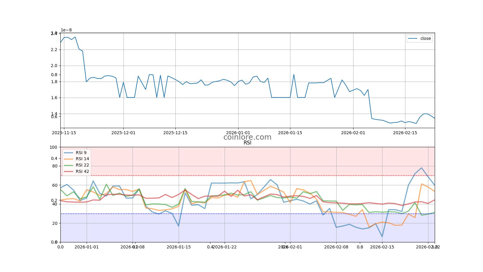 BabyCate RSI indicator