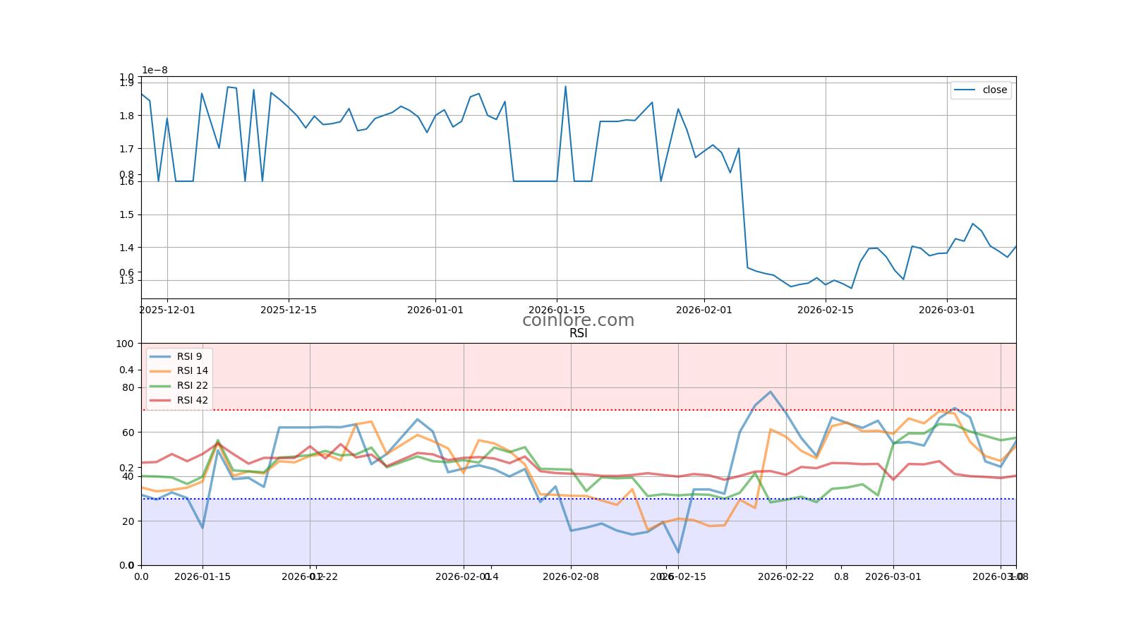 BabyCate RSI indicator