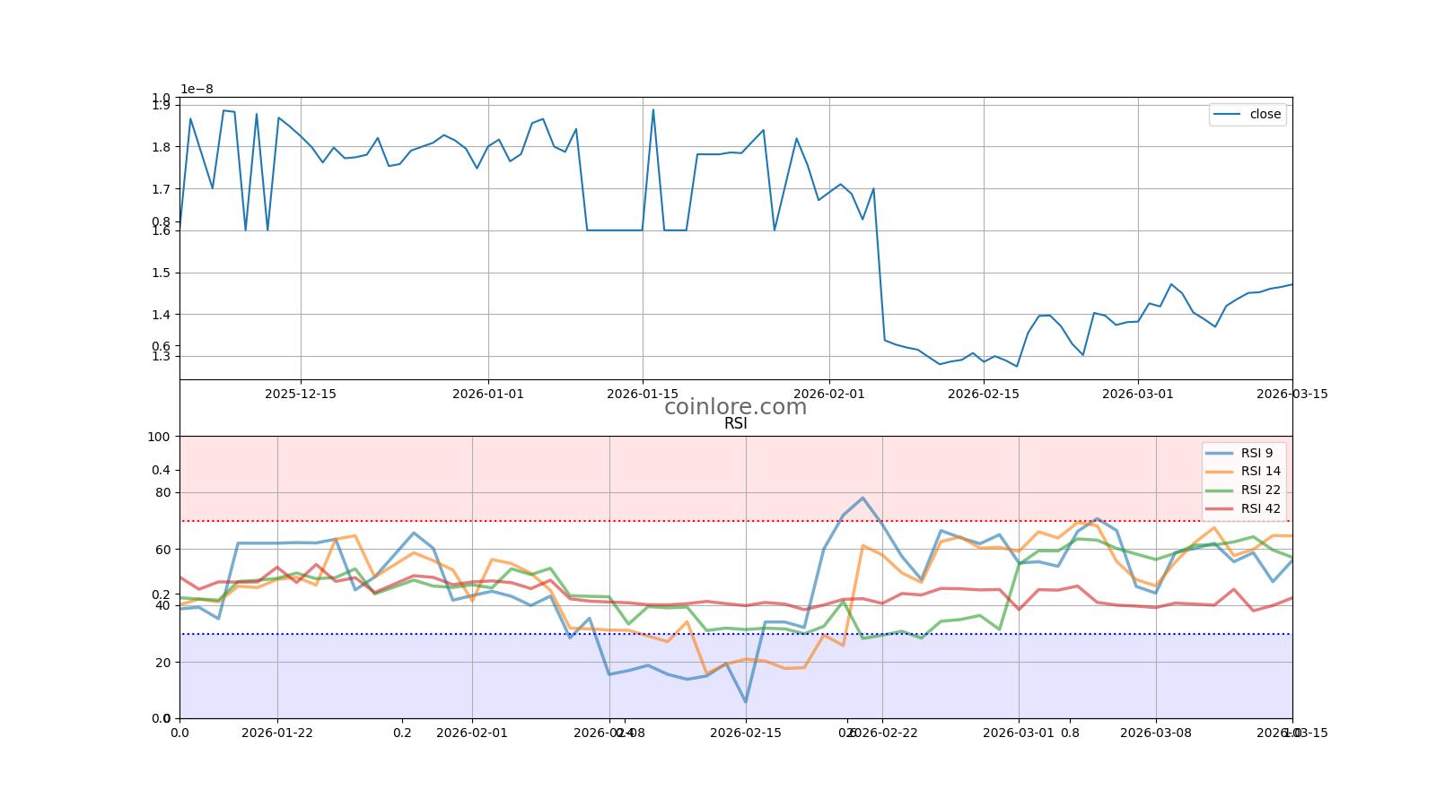BabyCate RSI indicator