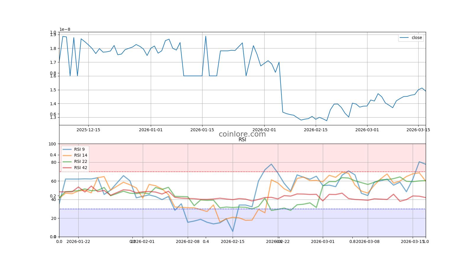 BabyCate RSI indicator