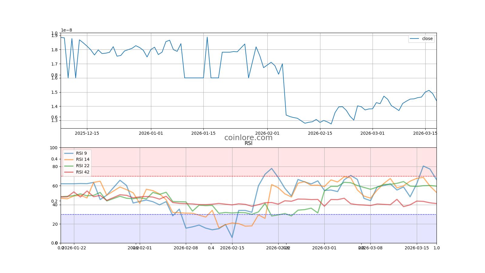 BabyCate RSI indicator