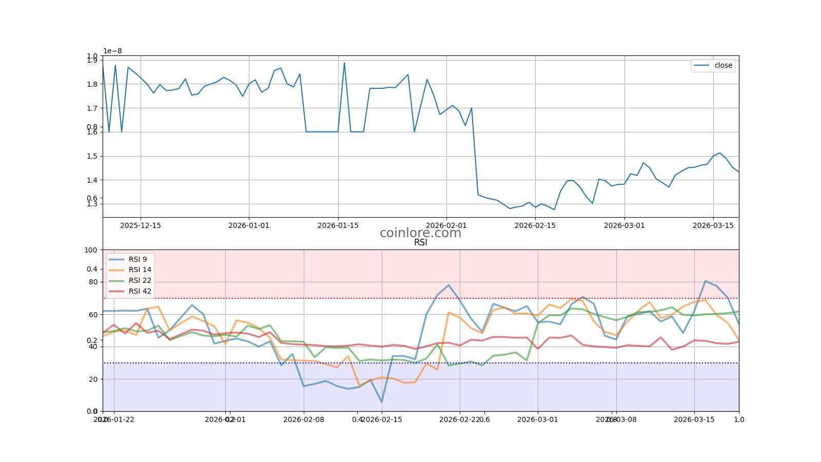 BabyCate RSI indicator