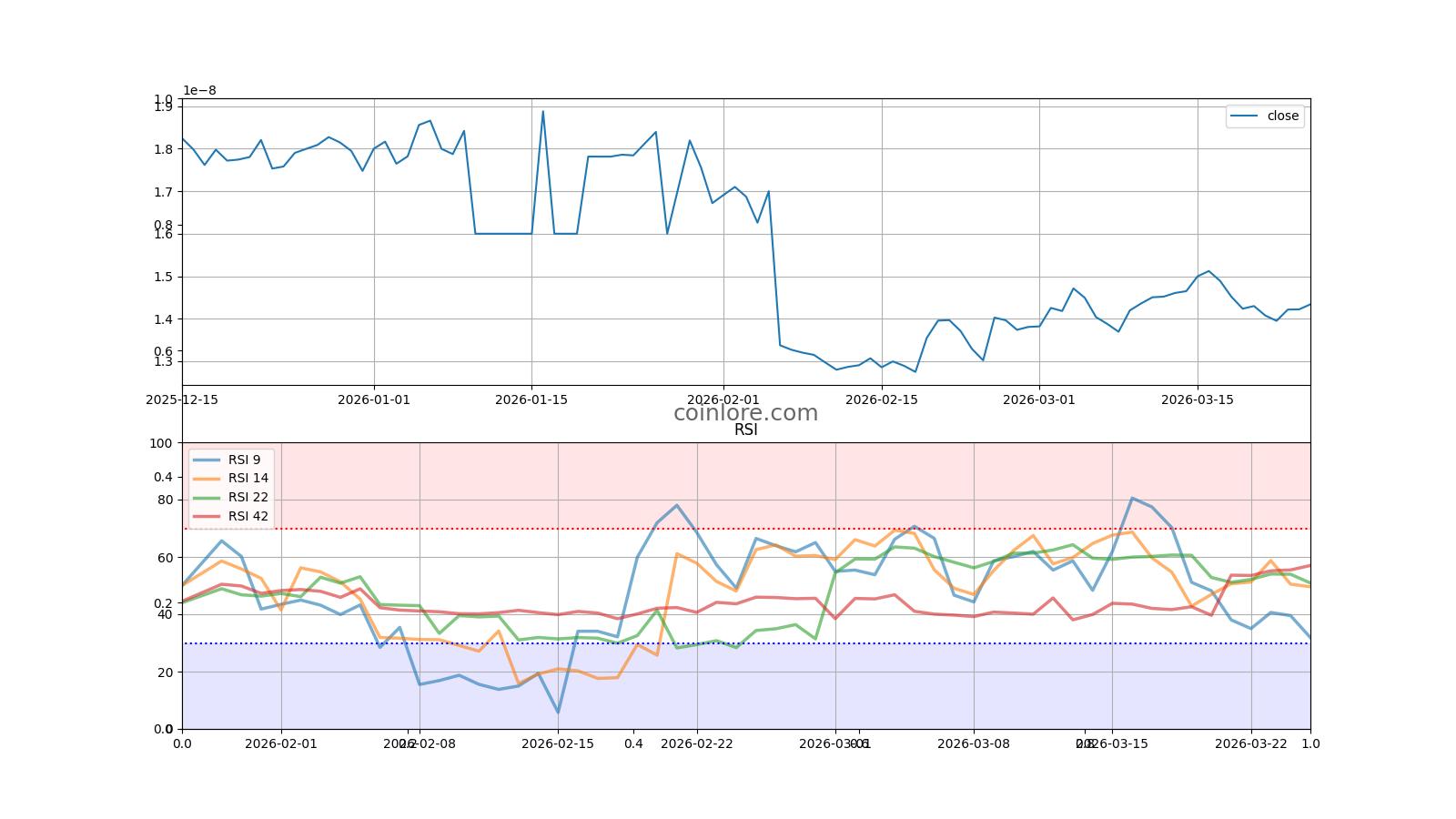 BabyCate RSI indicator