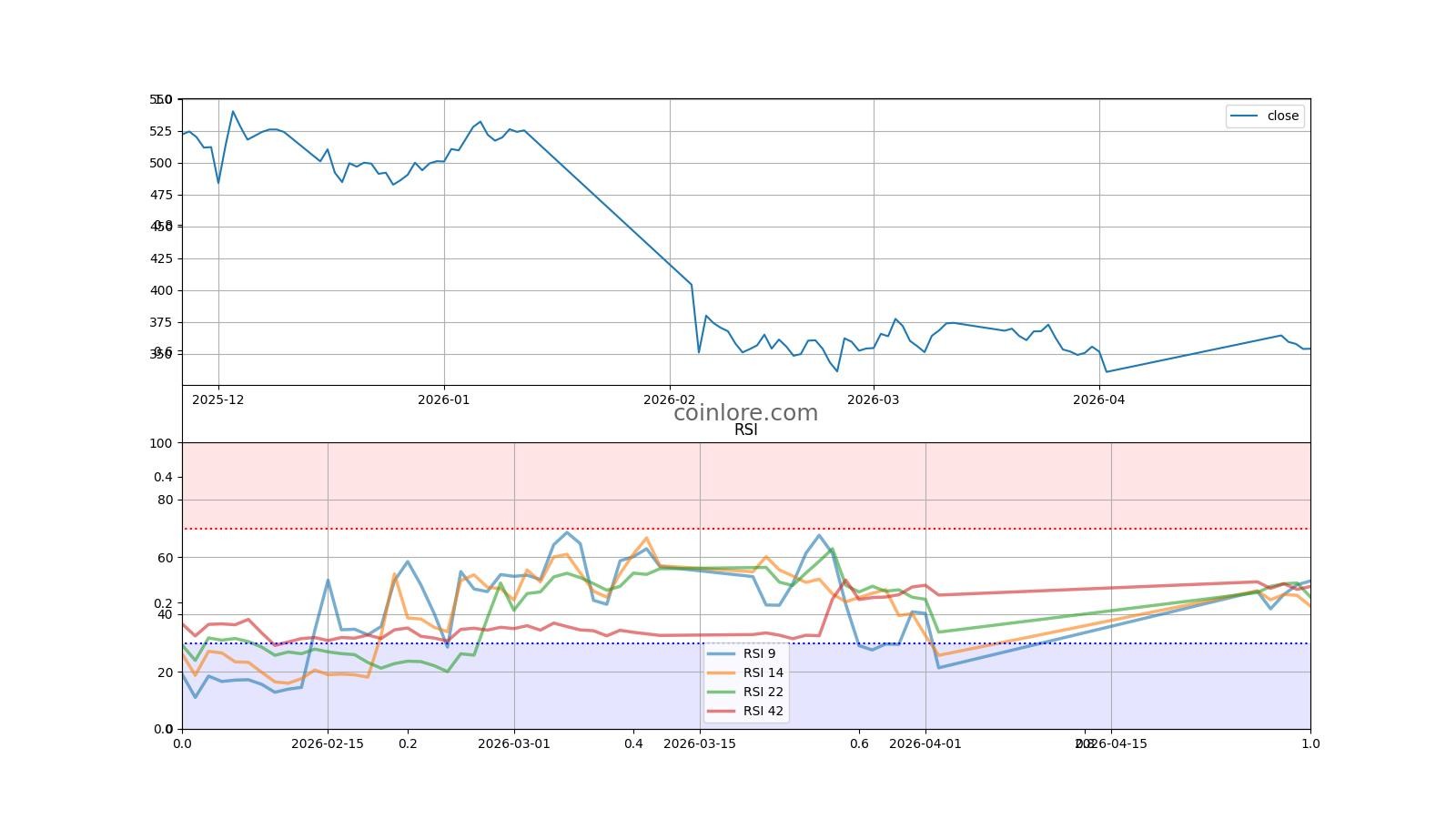 BabyDot RSI indicator