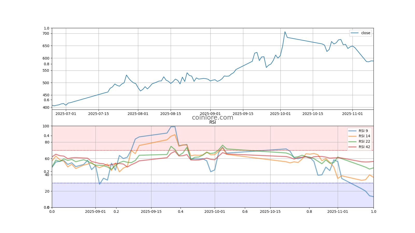 BabyDot RSI indicator