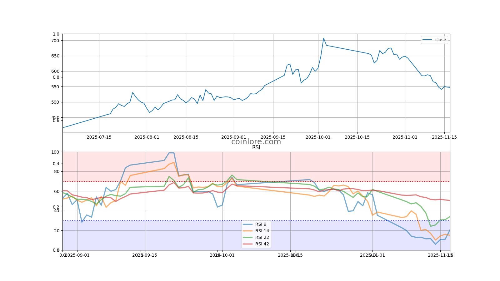 BabyDot RSI indicator