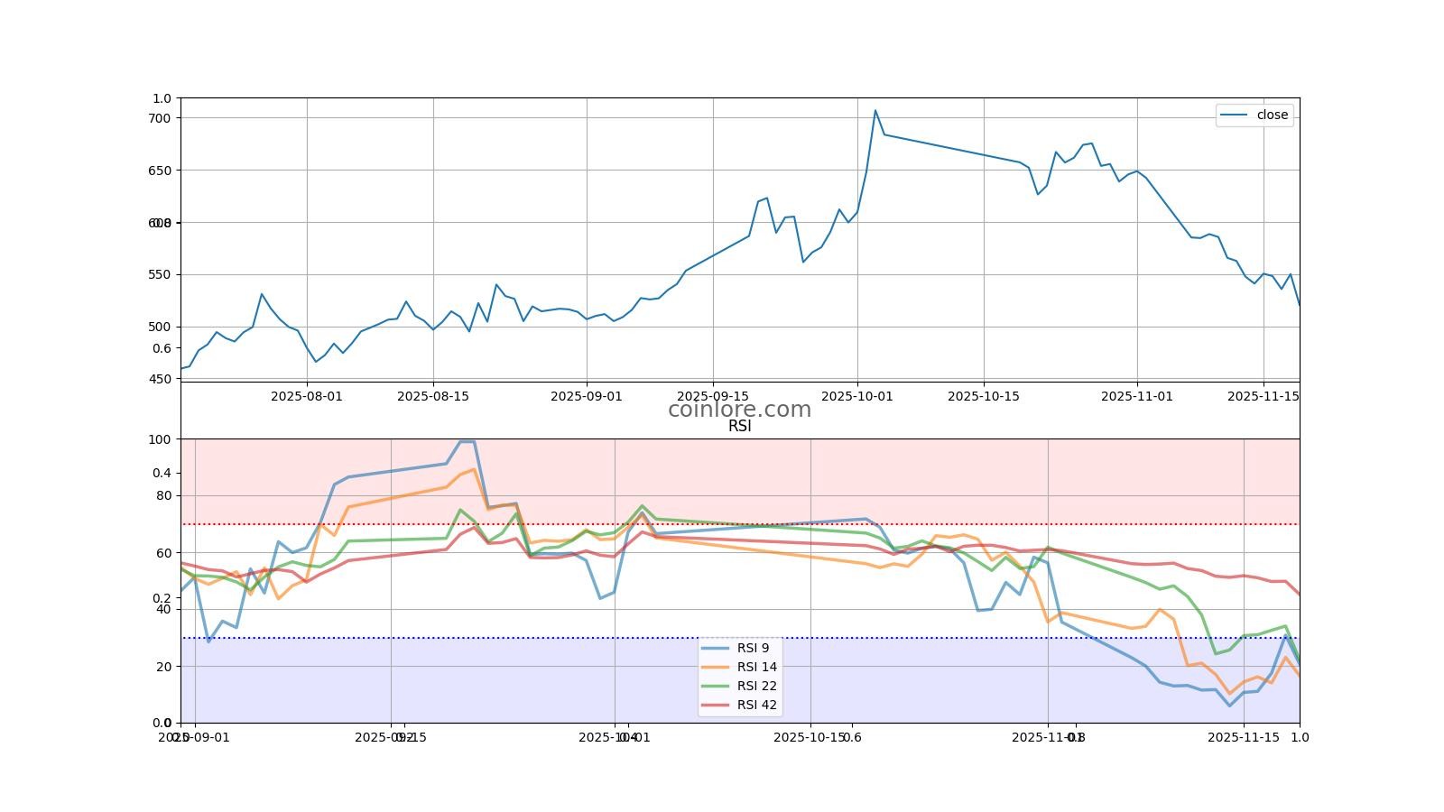 BabyDot RSI indicator