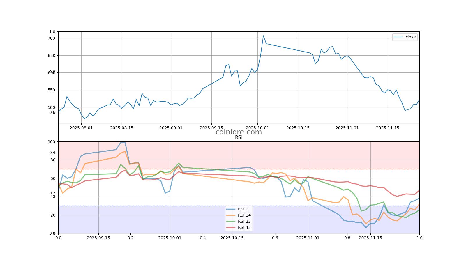 BabyDot RSI indicator