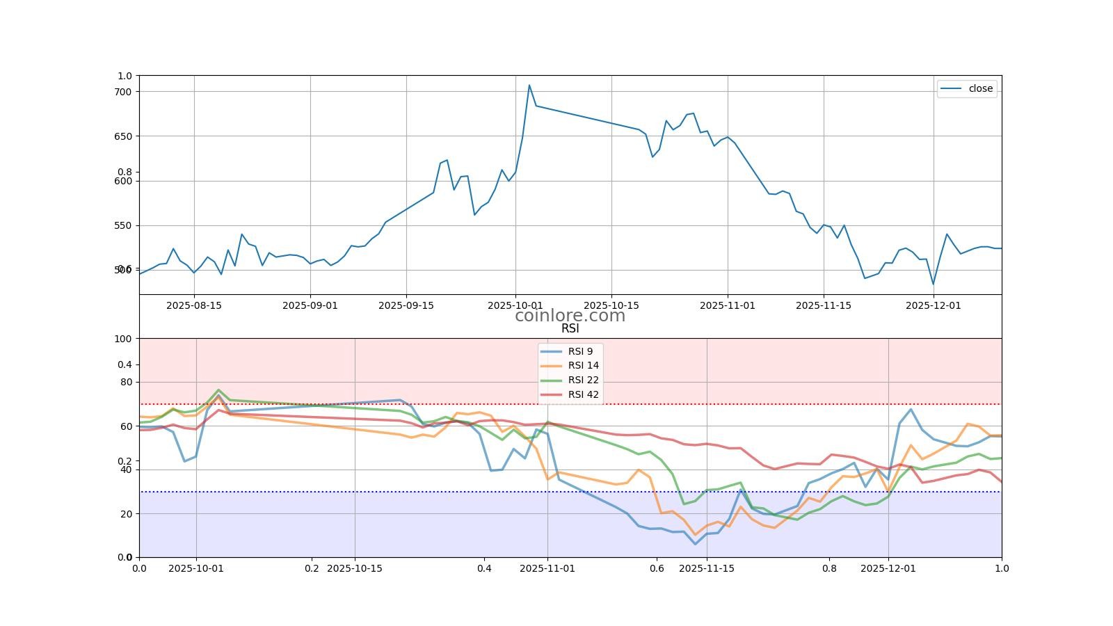 BabyDot RSI indicator