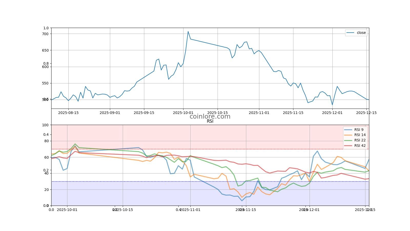 BabyDot RSI indicator