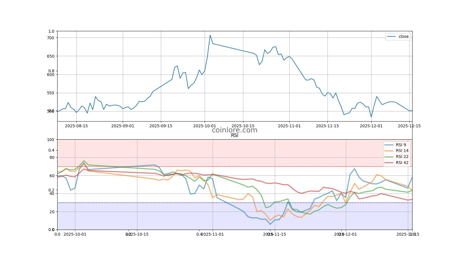 BabyDot RSI indicator